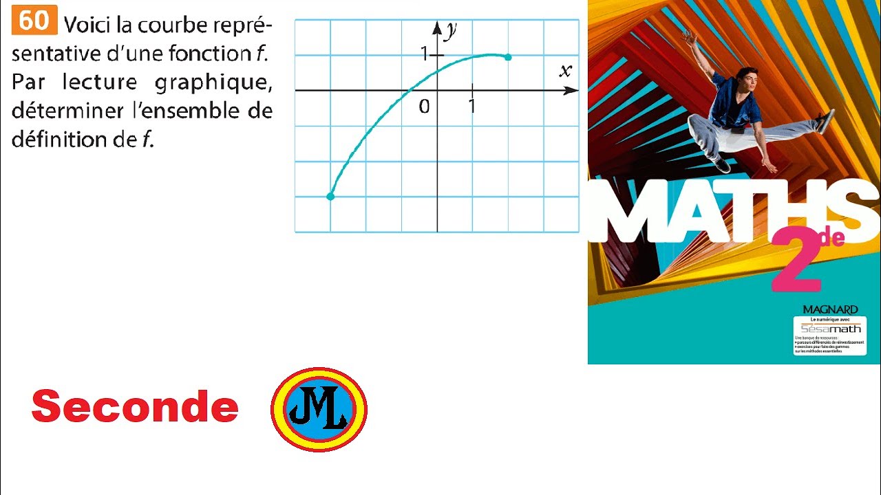 Ensemble de définition GRAPHIQUEMENT d'une fonction . Ex 60 p 203 du ...