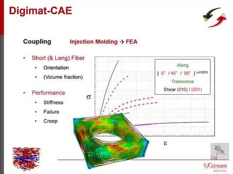 Digimat CAE (Análisis y Simulación) - YouTube