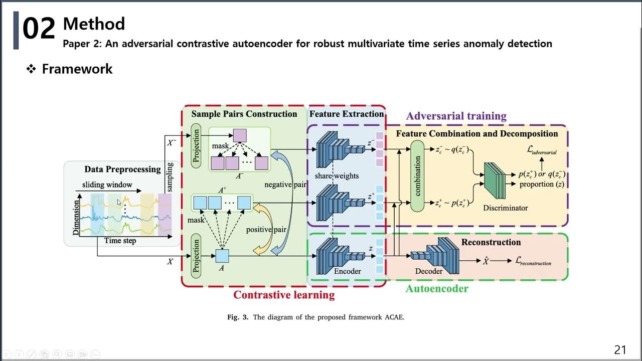 Contrastive Autoencoder in Anomaly Detection - YouTube