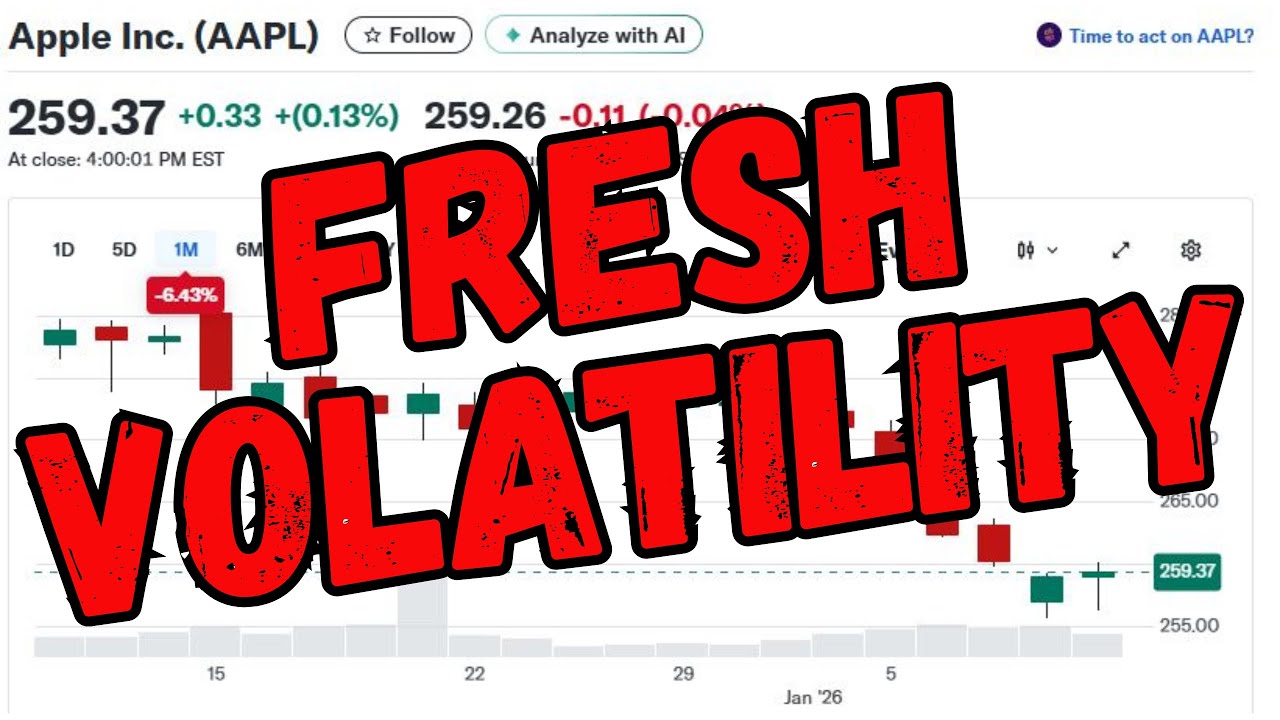APPLE STOCK : FRESH VOLATILITY | AAPL STOCK - YouTube