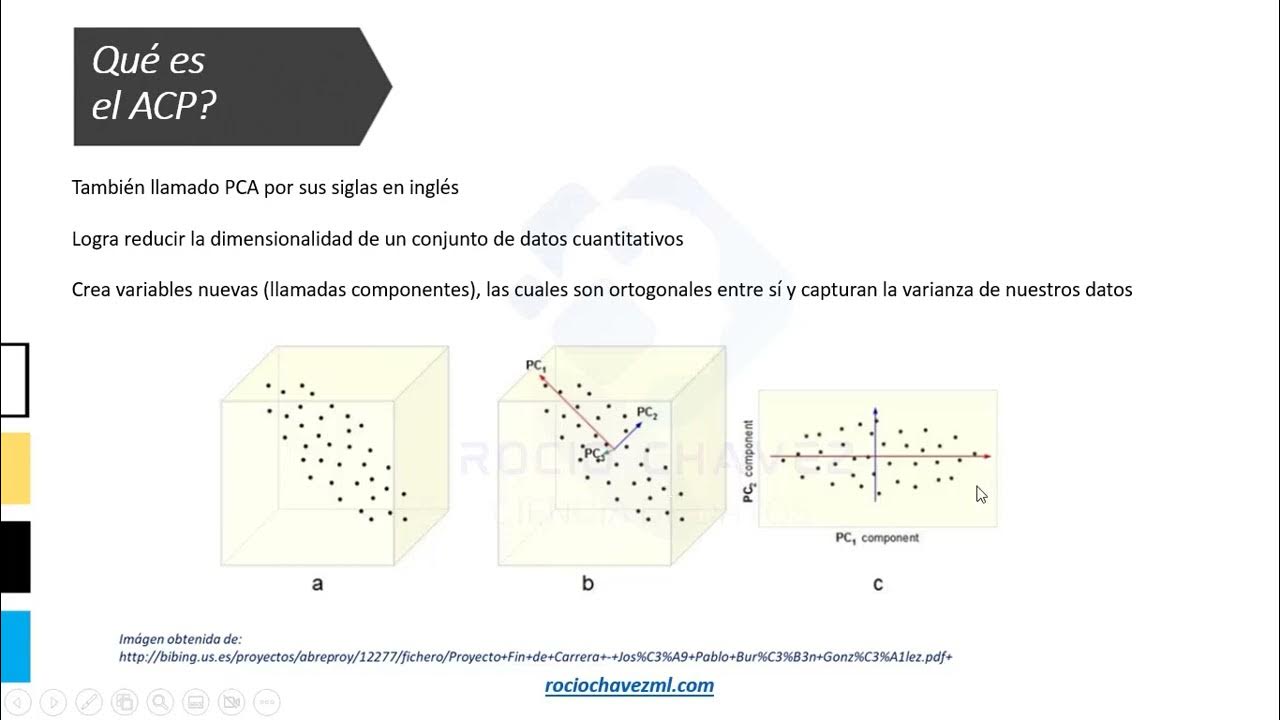 Que es el Analisis de Componentes Principales (PCA) #shorts - YouTube