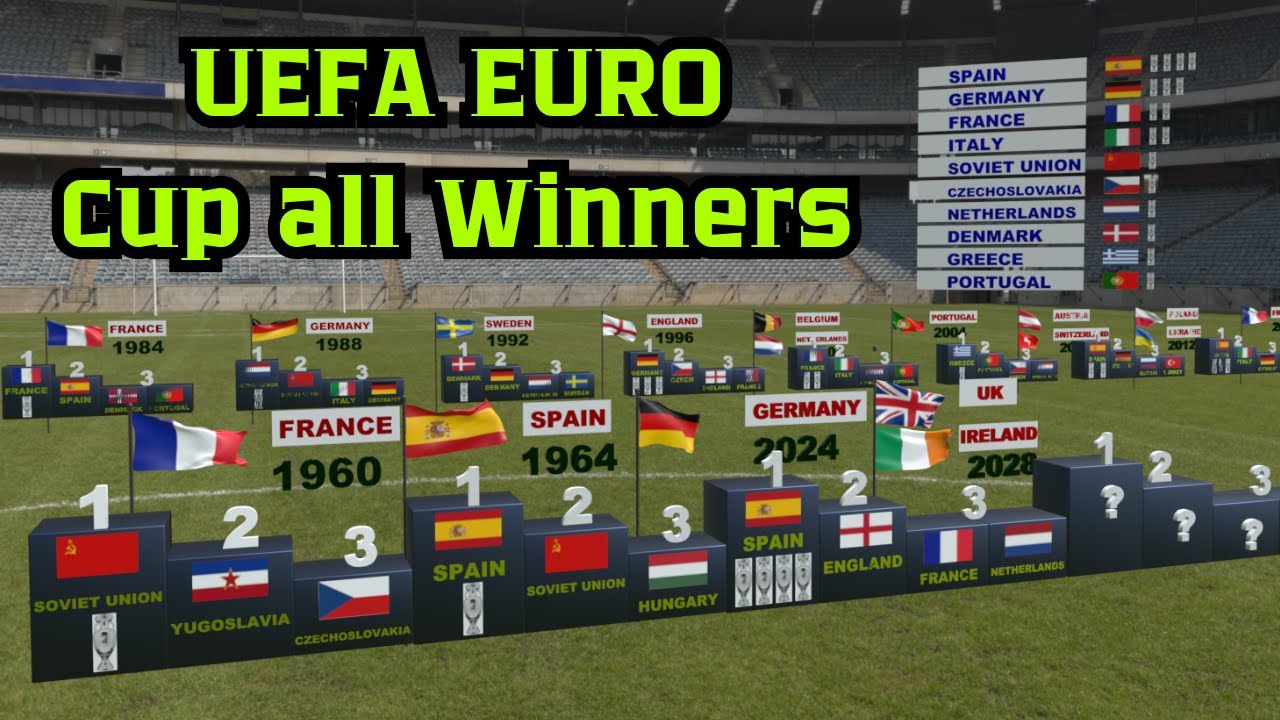 UEFA Euro Cup all Winners 1960 2028 - YouTube