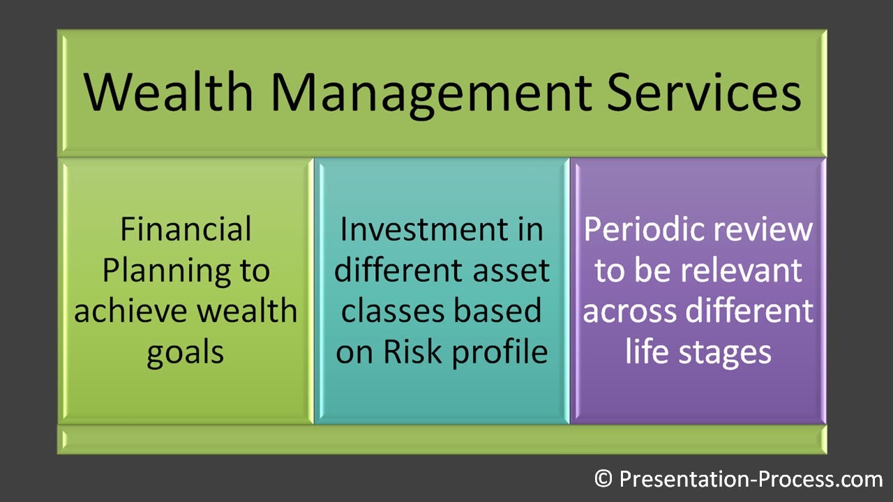 Smartart Table List : PowerPoint Smartart Series #25 - YouTube