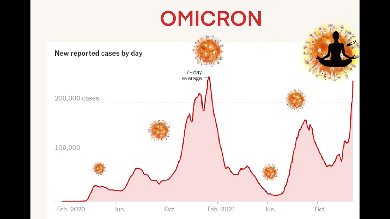 OMICRON: HOW THE EXPLOSIVE COVID VARIANT WILL AFFECT YOU 12-28-21 - YouTube