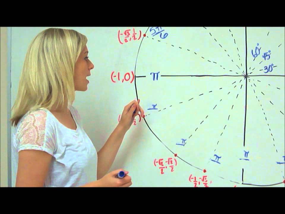 Memorize The Unit Circle YouTube memorize-the-unit-circle-youtube