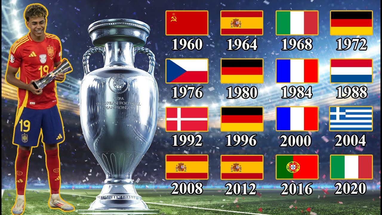 UEFA EURO Championship All Winners (1960—2024) #portugal #spain # ...