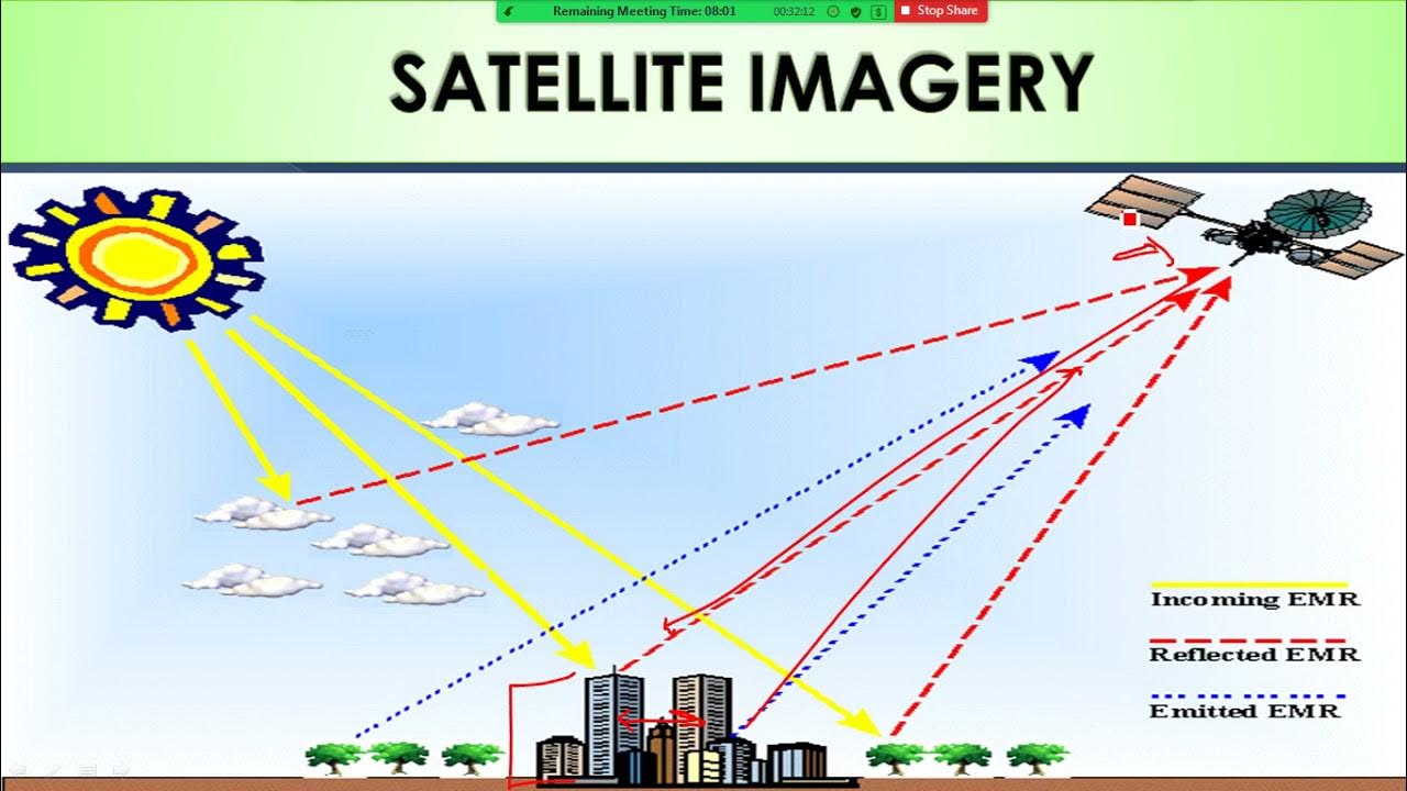 SATELLITE IMAGE PROCESSING CLOUD APPLICATION - YouTube