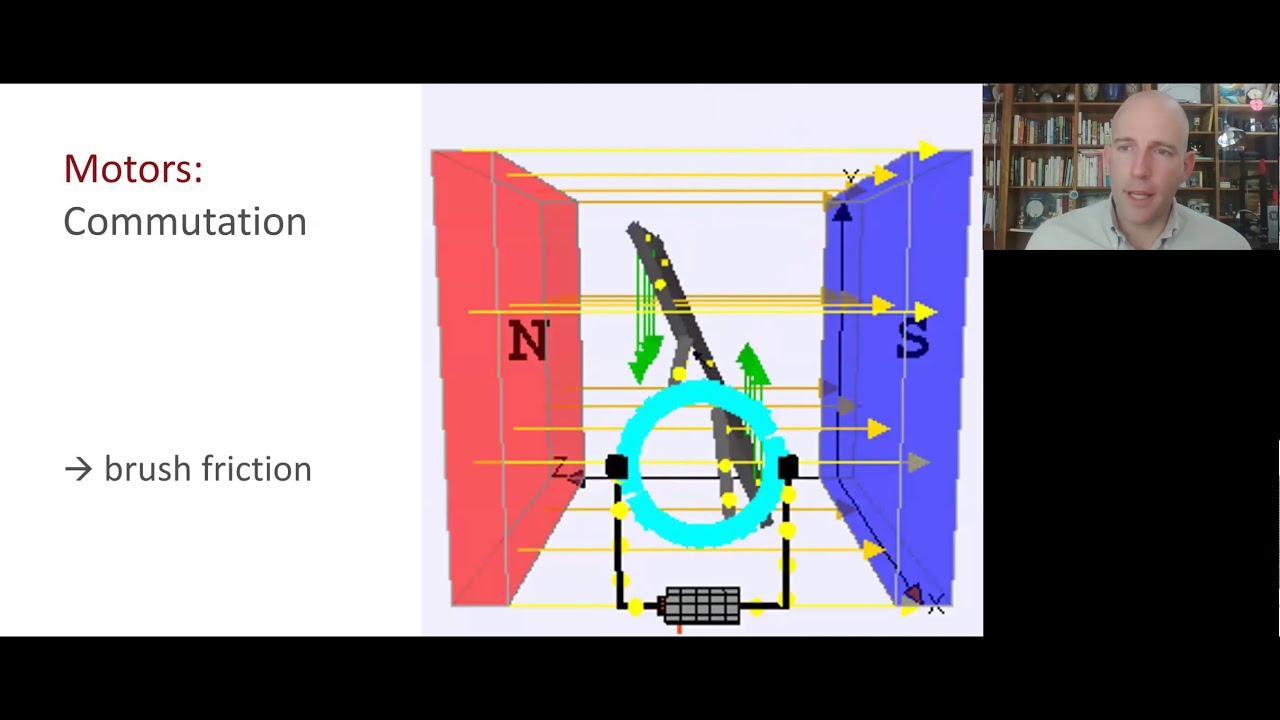 Mechanical Systems Design, Video 9: Electric Motors - YouTube
