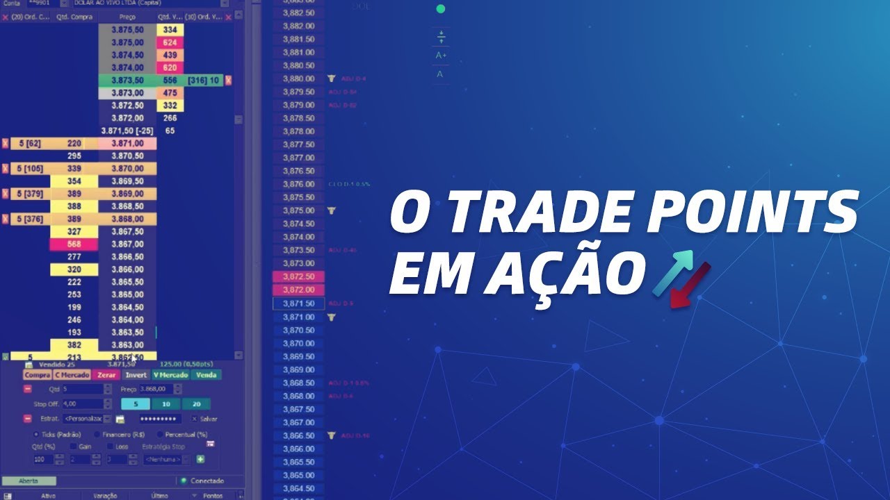 Trade Points em ação | Pontos importantes do dólar futuro - YouTube