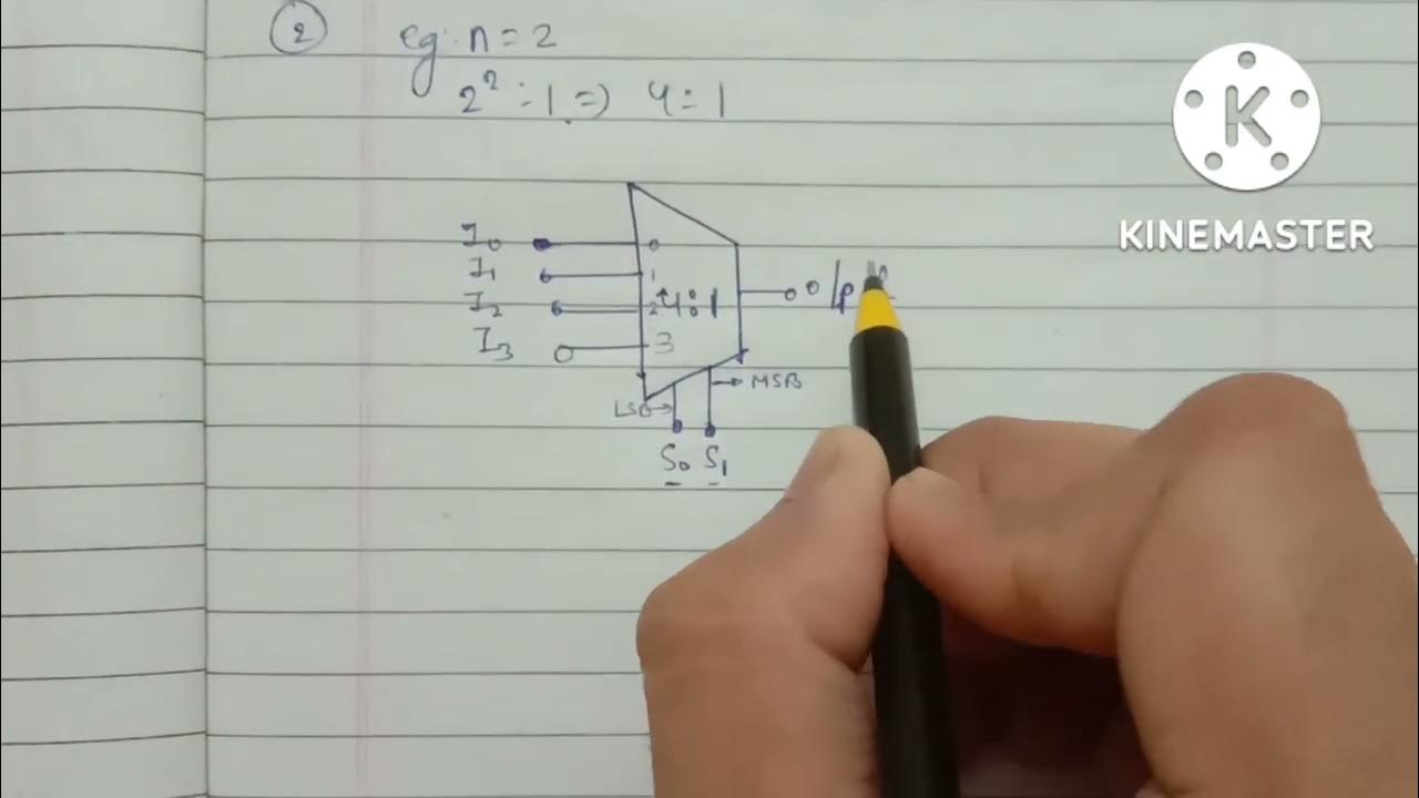 || Digital Electronics || Combinational Circuits || Multiplexer || Part-1 || - YouTube