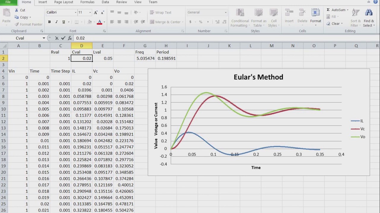 Applying Euler's Method to Circuit State Space Modeling - YouTube