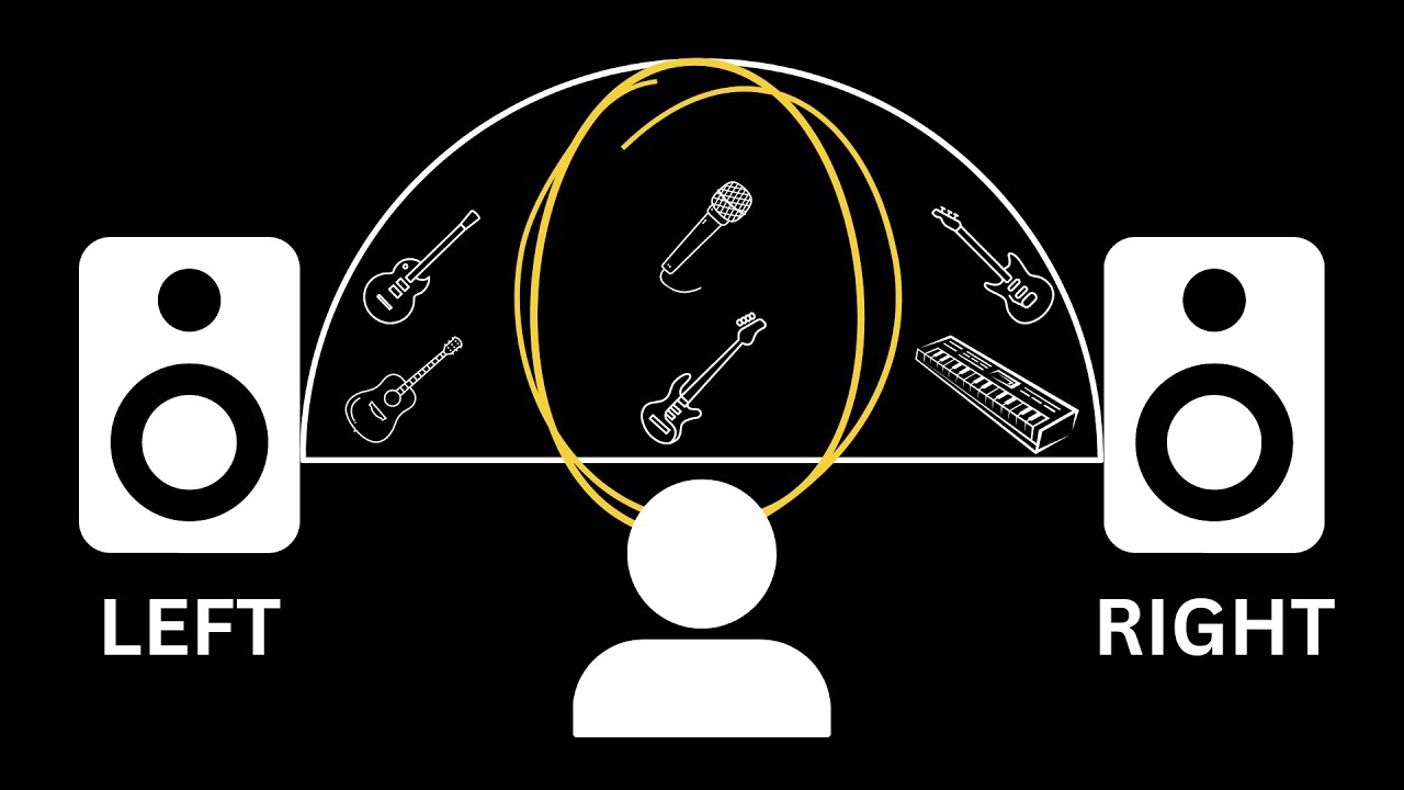 Every Professional Mix Follows This Rule - YouTube