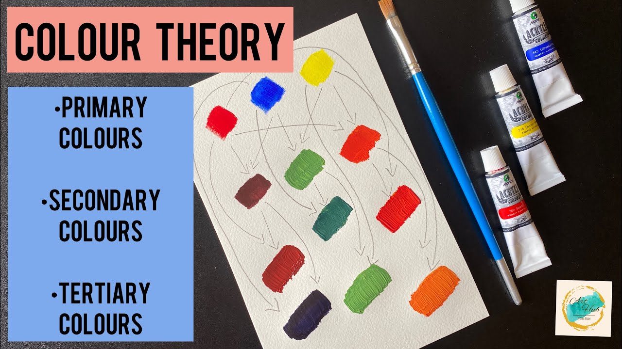 Colour Theory Part 1 | Primary, Secondary and Tertiary Colours # ...