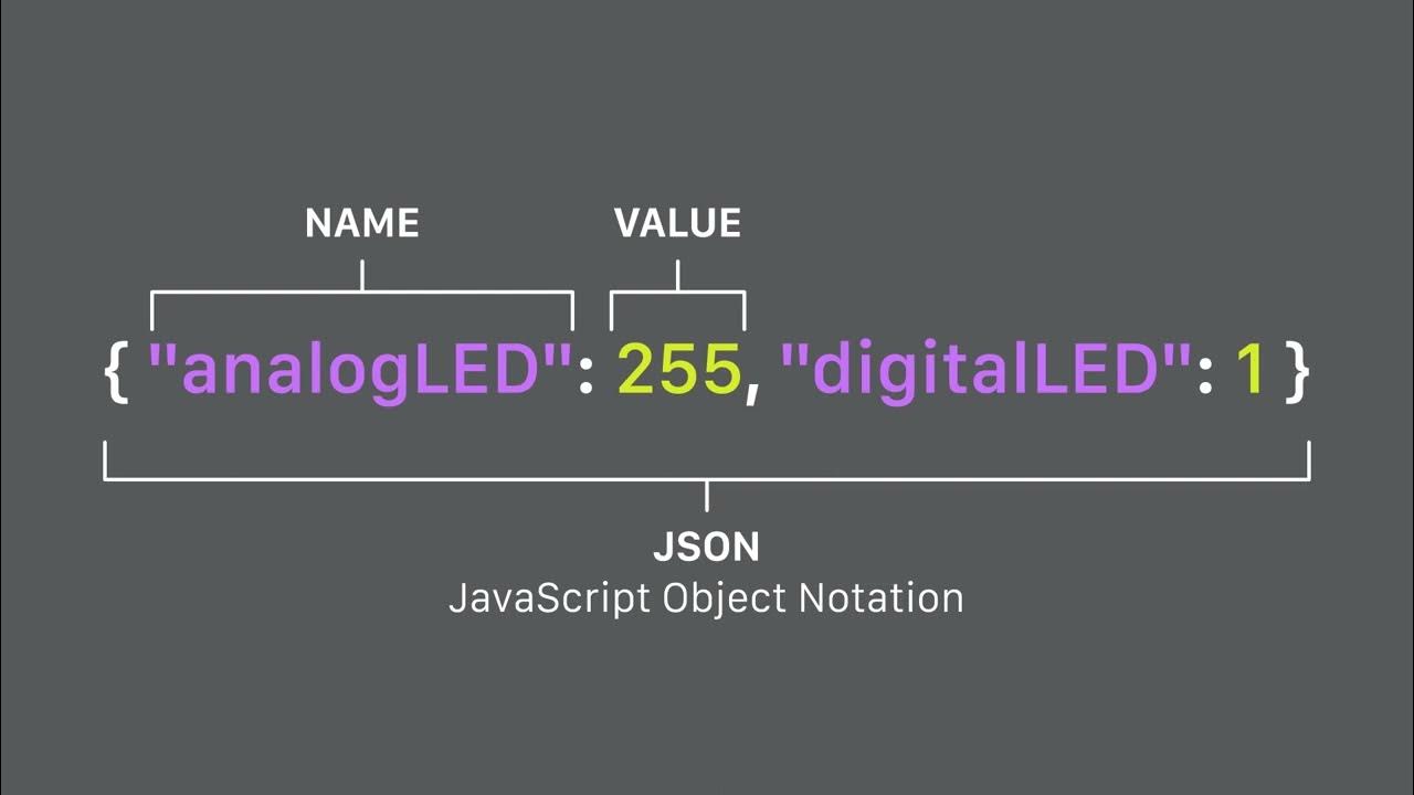 BDES3001 IDSN4012 40 Serial Communication Arduino Multiple Outputs - YouTube