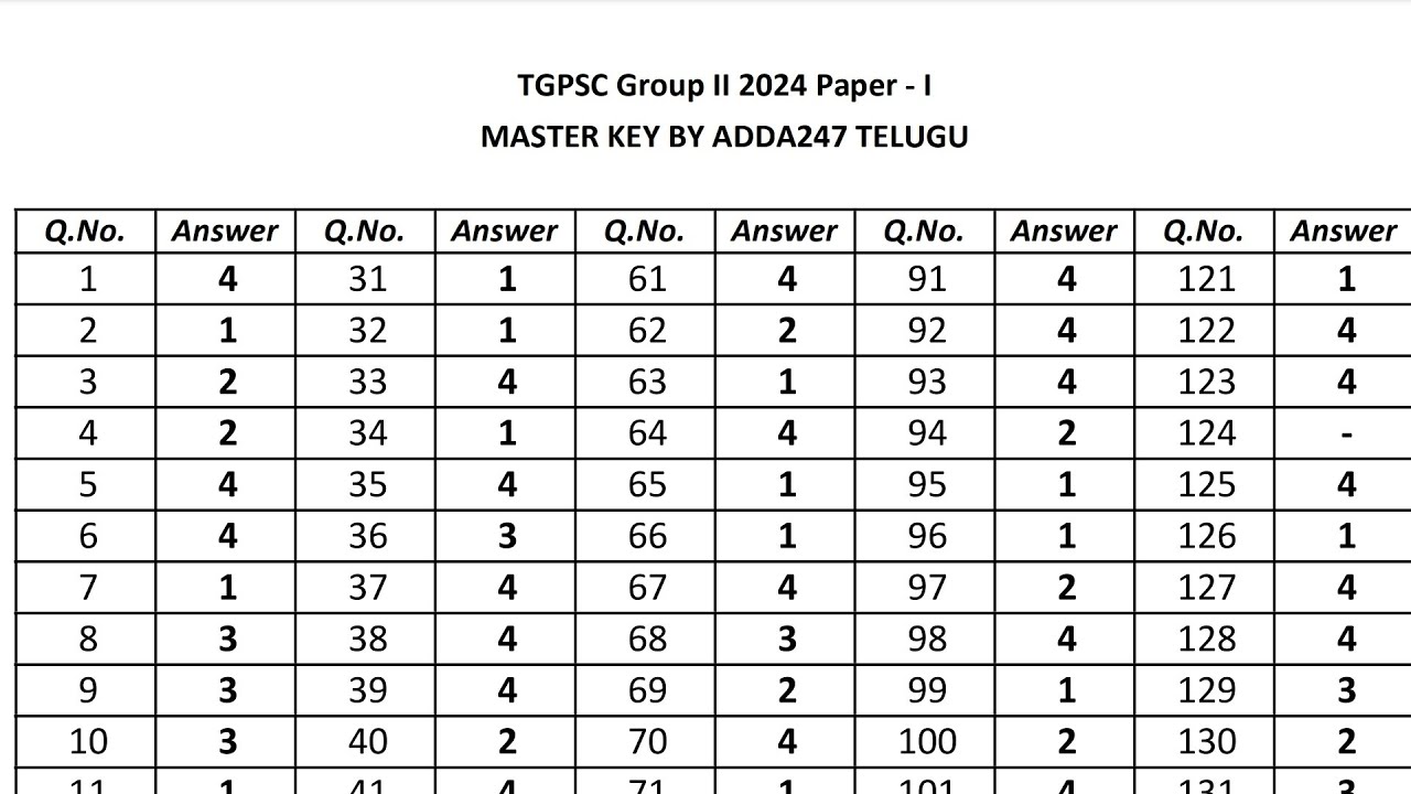 TSPSC Group 2 Answer Key 2024-25: Released🥳, Response Sheet Download ...
