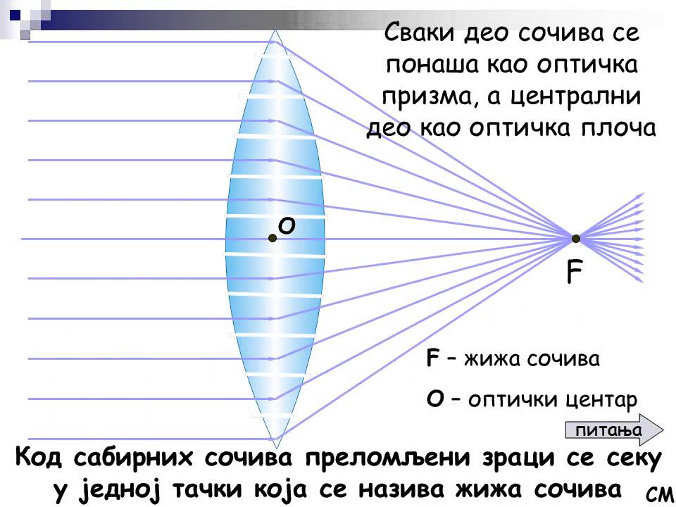 5 Prelamanje svetlosti kroz prizmu i socivo - YouTube