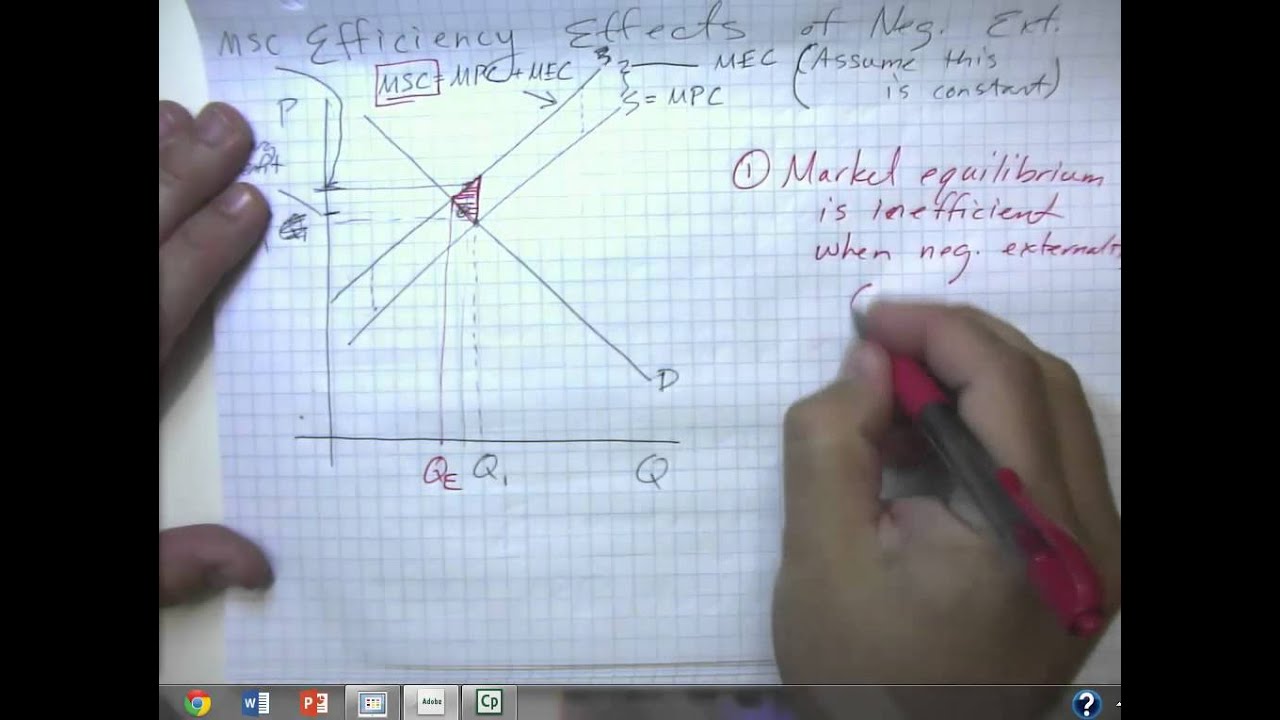 Externalities Part 2 Efficiency Effects of Negative Externality - YouTube