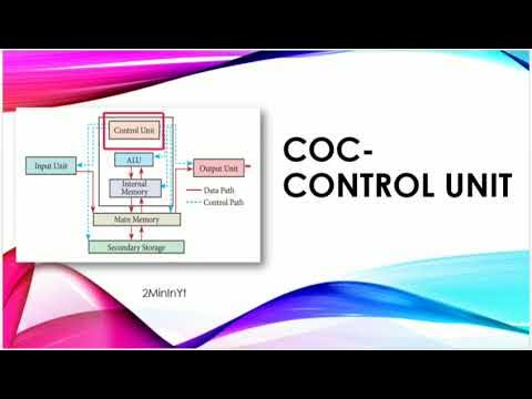COMPONENTS OF COMPUTER (COC)/COC-ALU/COC-CONTROL UNIT/telugu - YouTube