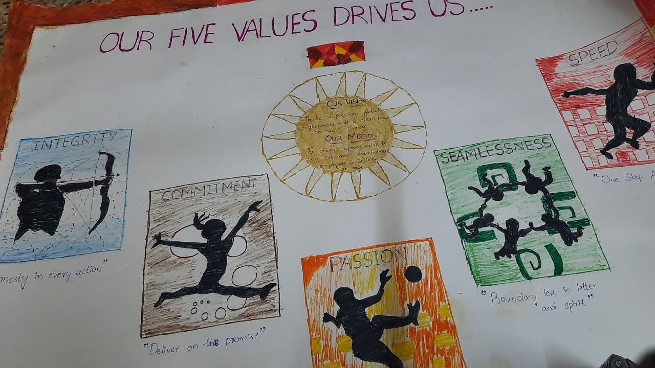 ABG Values Poster Drawing - YouTube