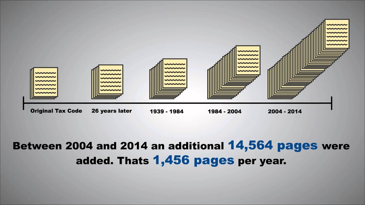 Leverage the Tax Code Legally - YouTube