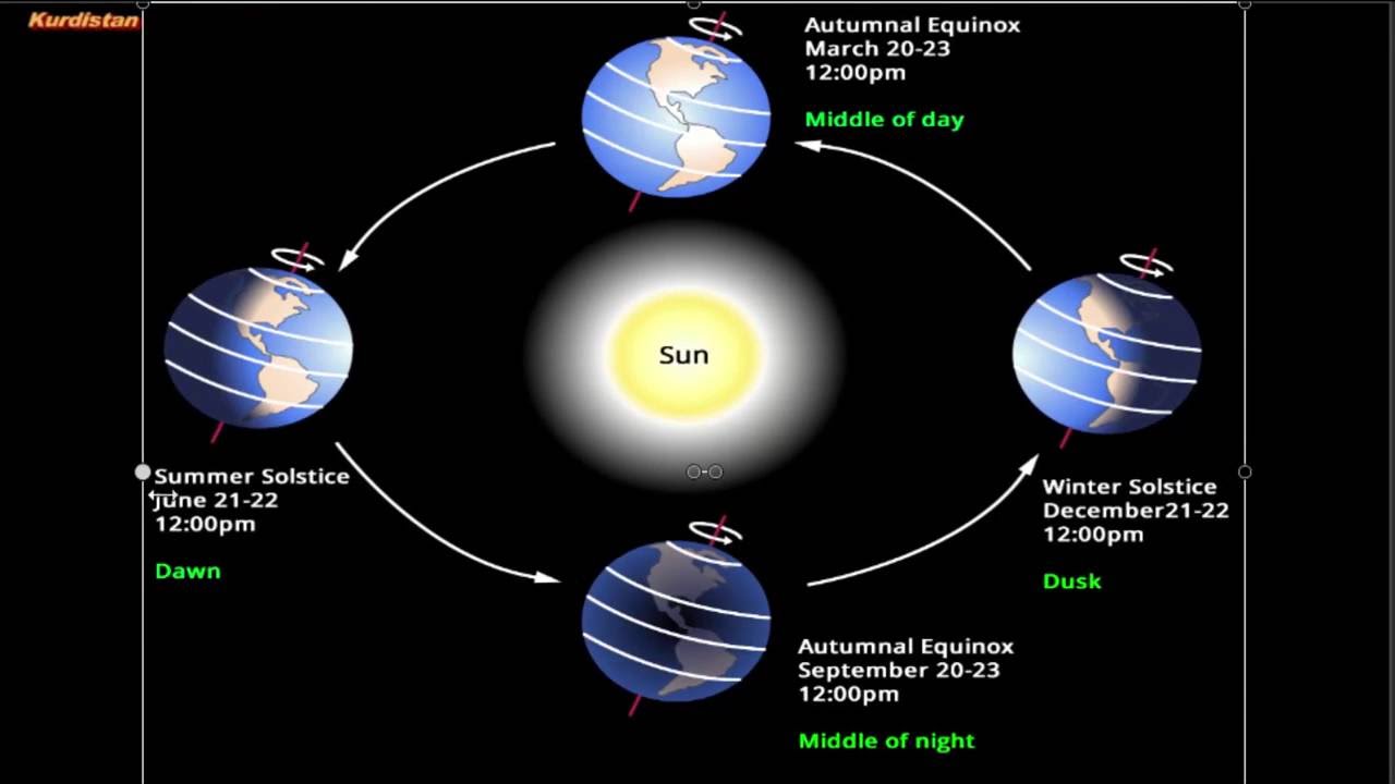 Flat Earth-The workings of the Globe, debunking the Globe! - YouTube