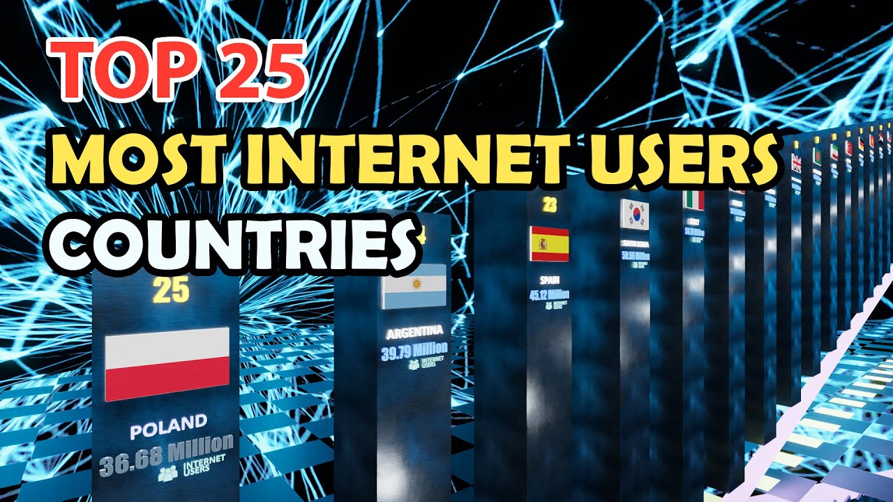 Countries With The Most Internet Users 2023 - Data Comparison - YouTube