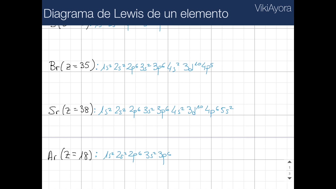 VA - Diagrama de Lewis de un elemento - YouTube