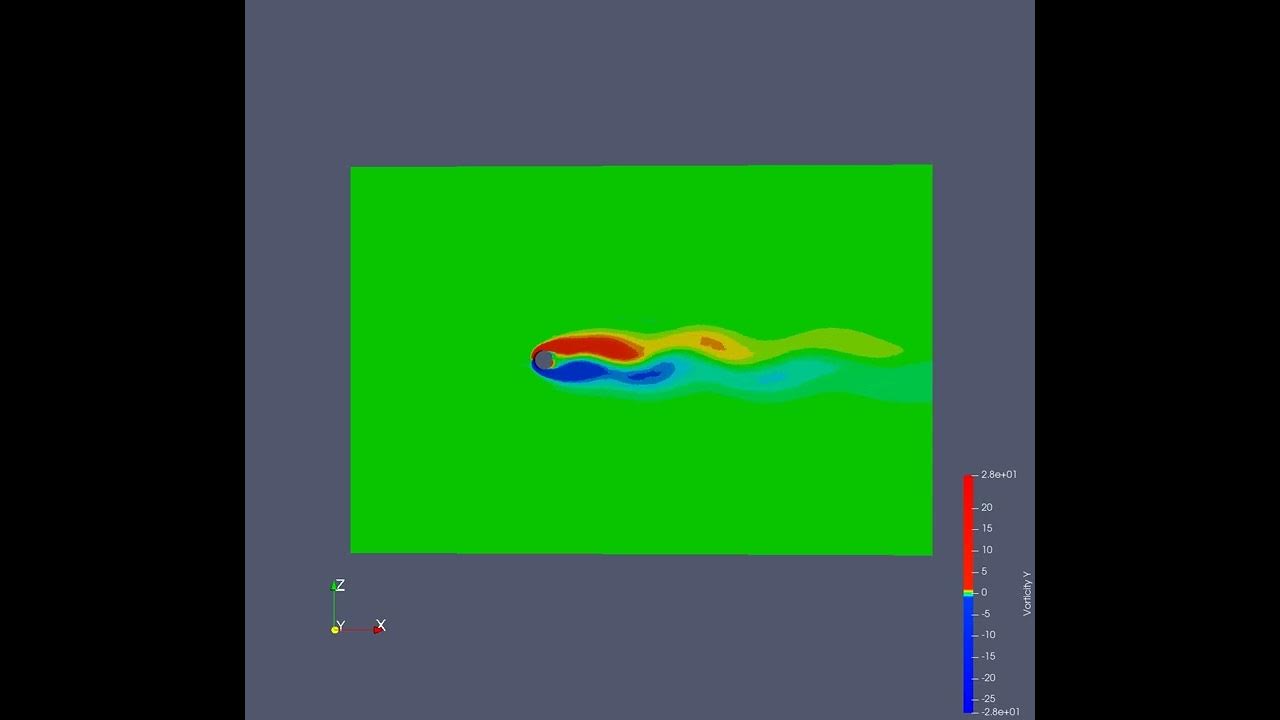 Simulation of external flow through a cylinder with Paraview - YouTube