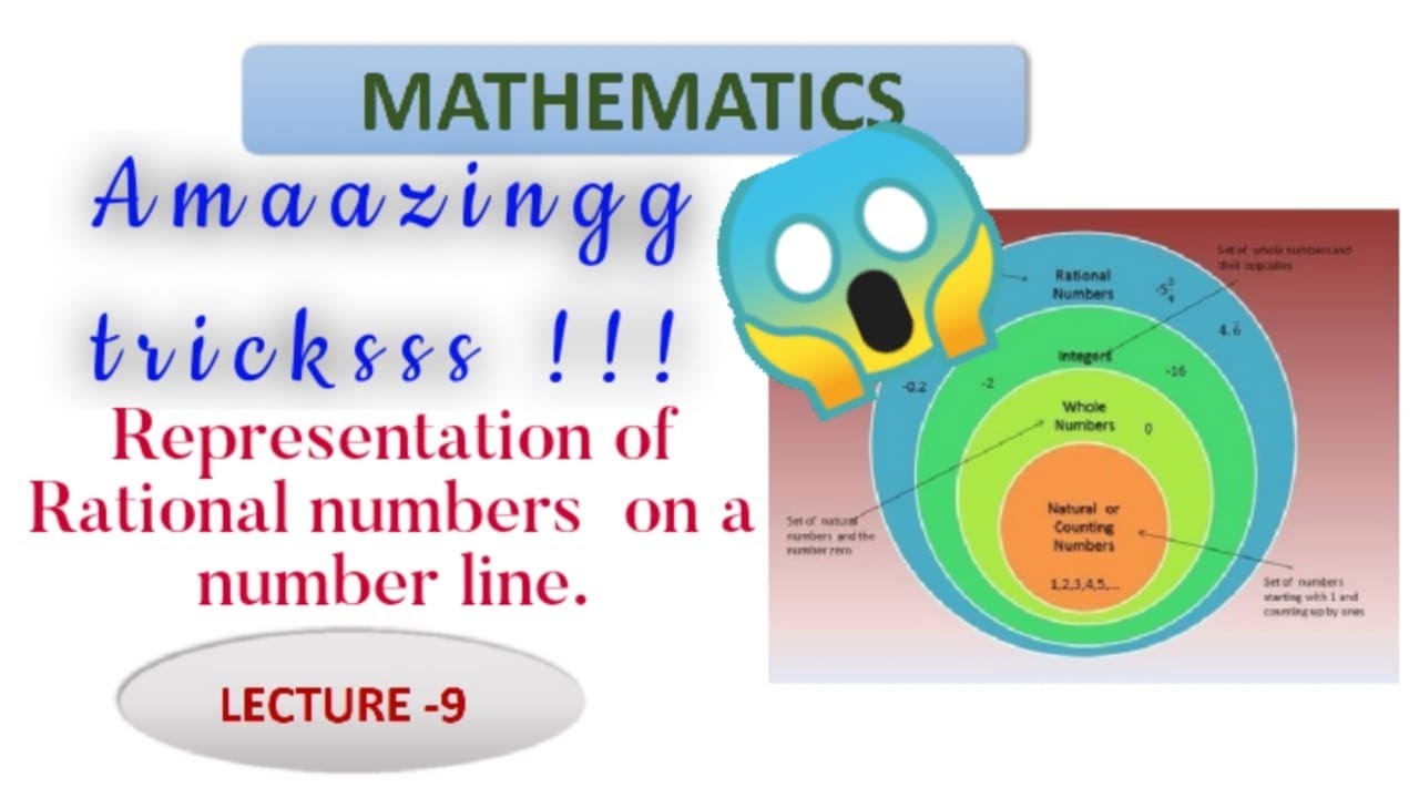 Mathematics |Method for Finding Rational numbers between two No.s|Class ...