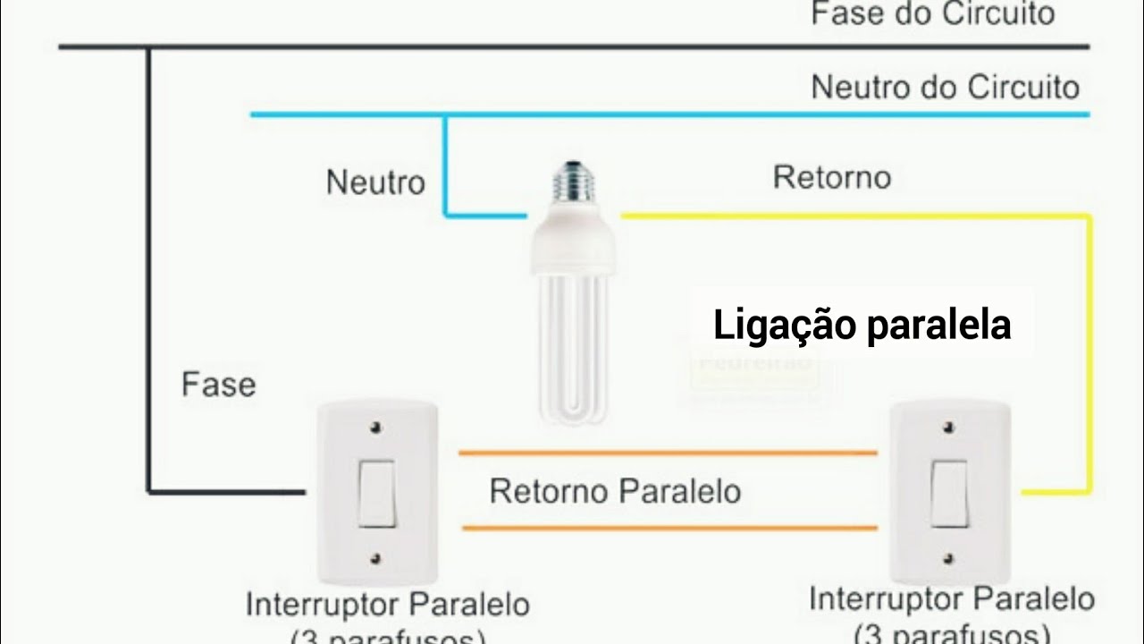 ESQUEMA LIGAÇÃO TREE WAY! - YouTube