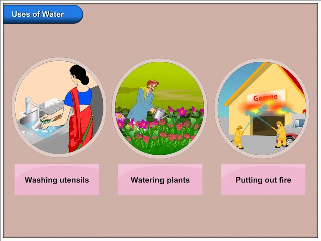 Different Uses Of Water In Our Daily Life different-uses-of-water-in-our-daily-life