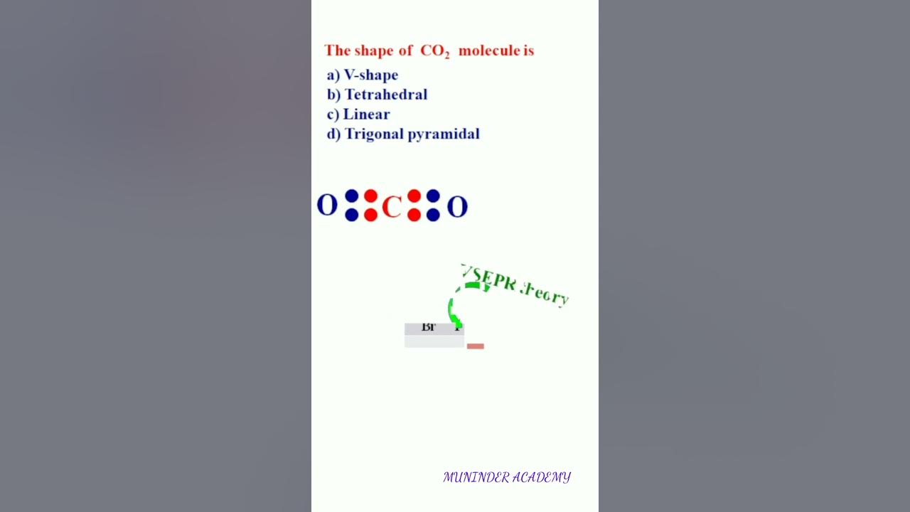 Trick To Find Shape Of Molecule CO2 shorts youtubeshorts trending viral YouTube trick-to-find-shape-of-molecule-co2-shorts-youtubeshorts-trending-viral-youtube