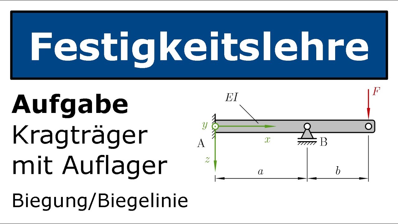 🔩 Kragträger Auflager und Einzelkraft [Technische Mechanik ...