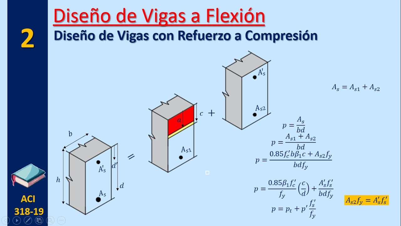 Diseño de Vigas con Refuerzo a Compresión - YouTube