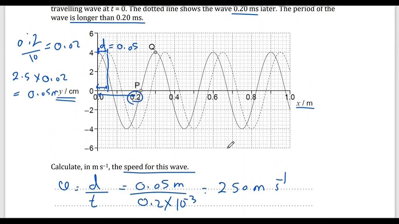 IB Physics-Theme C-Paper2- Qc#1 Speed, frequency and standing waves ...