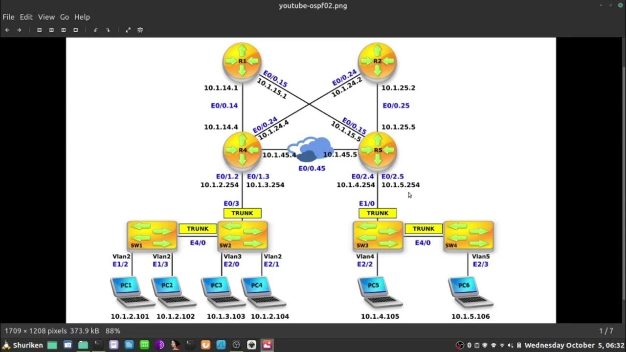 37 - OSPF Deep Dive: OSPF MD5 Authentication - YouTube