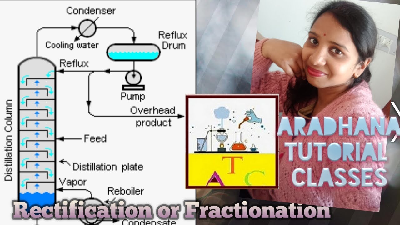 Distillation part 4: Rectification or Fractionation - YouTube