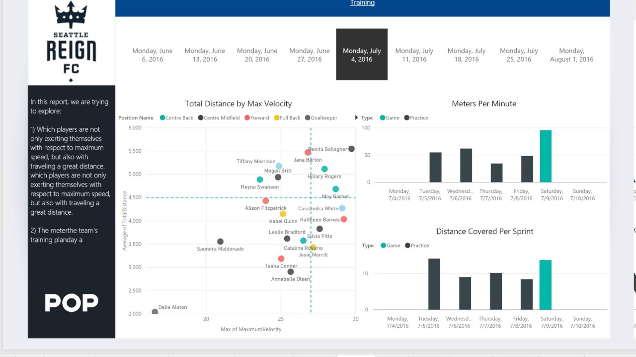 PowerBI Partner Showcase: Sports Science and Analytics - YouTube