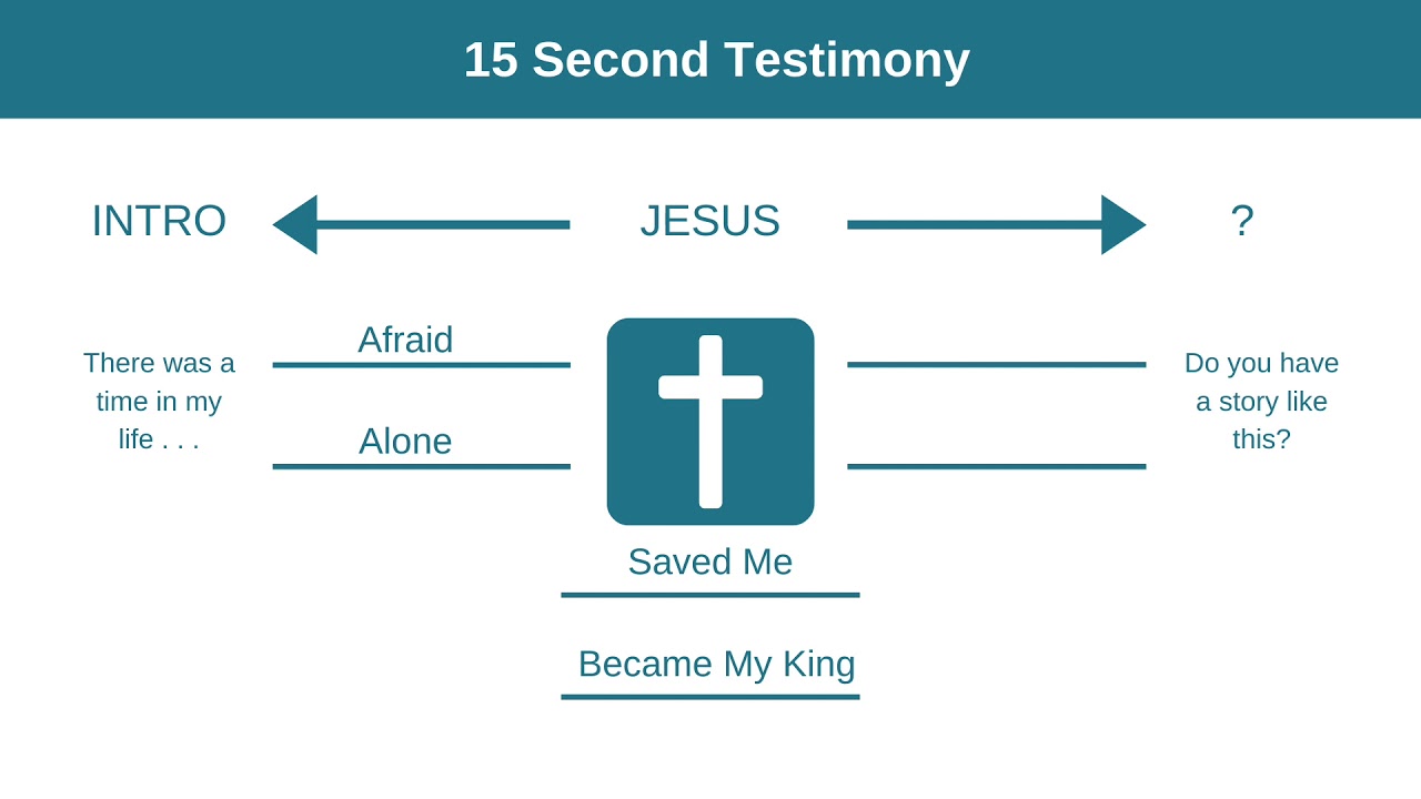 How to Craft Your 15 Second Testimony - YouTube