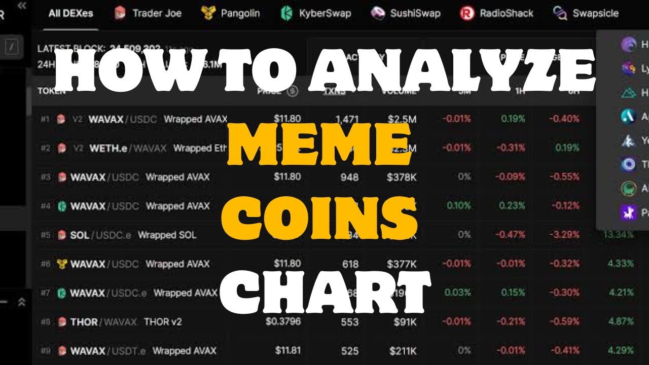 How to Analyze Meme Coin Charts like a PRO 2025 - YouTube