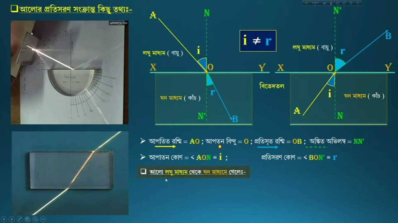 Refraction - Introduction - YouTube