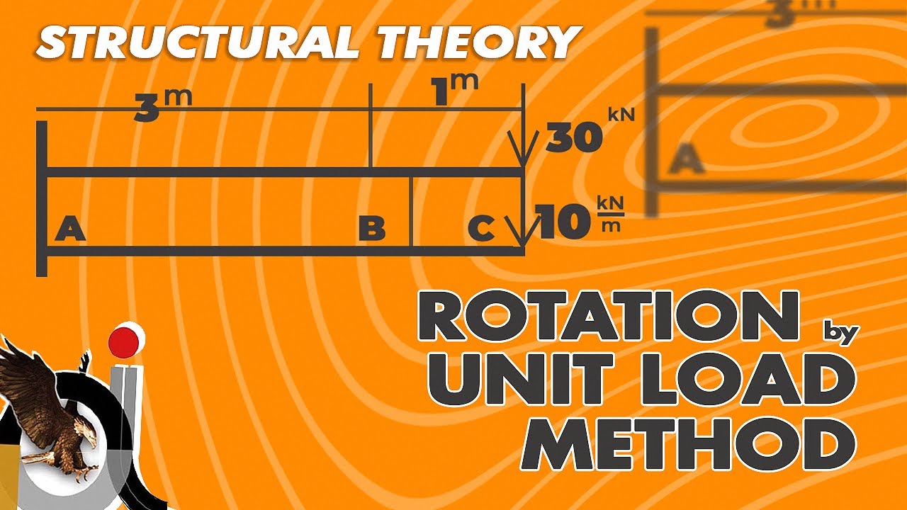 Structural Theory: Rotation by Unit Load Method - YouTube