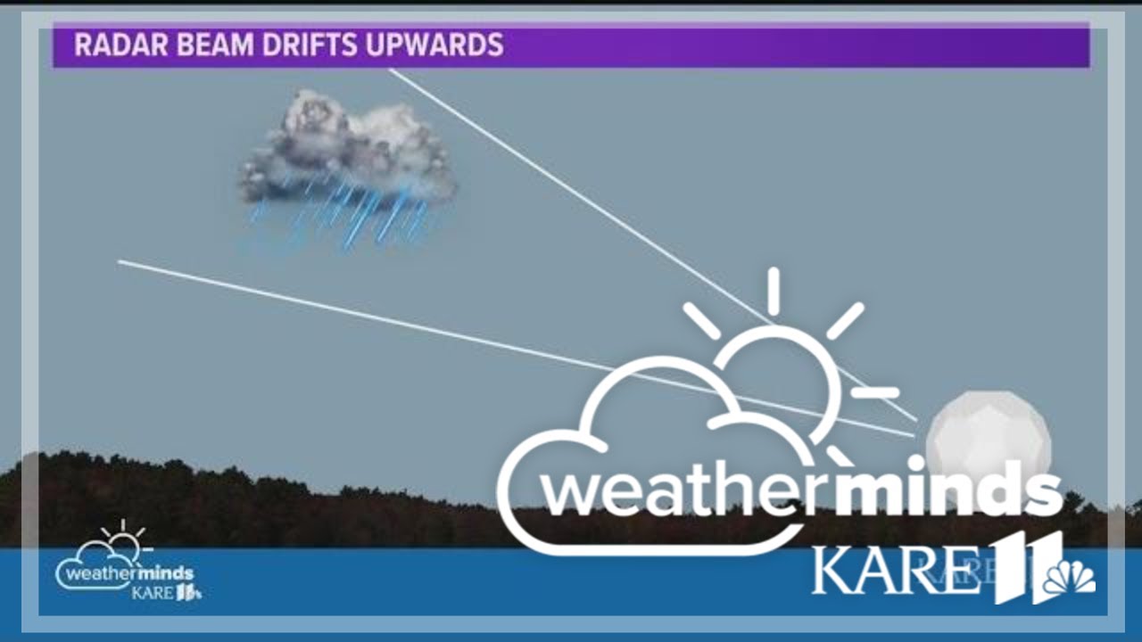 WeatherMinds: Covering radar gaps across Minnesota - YouTube