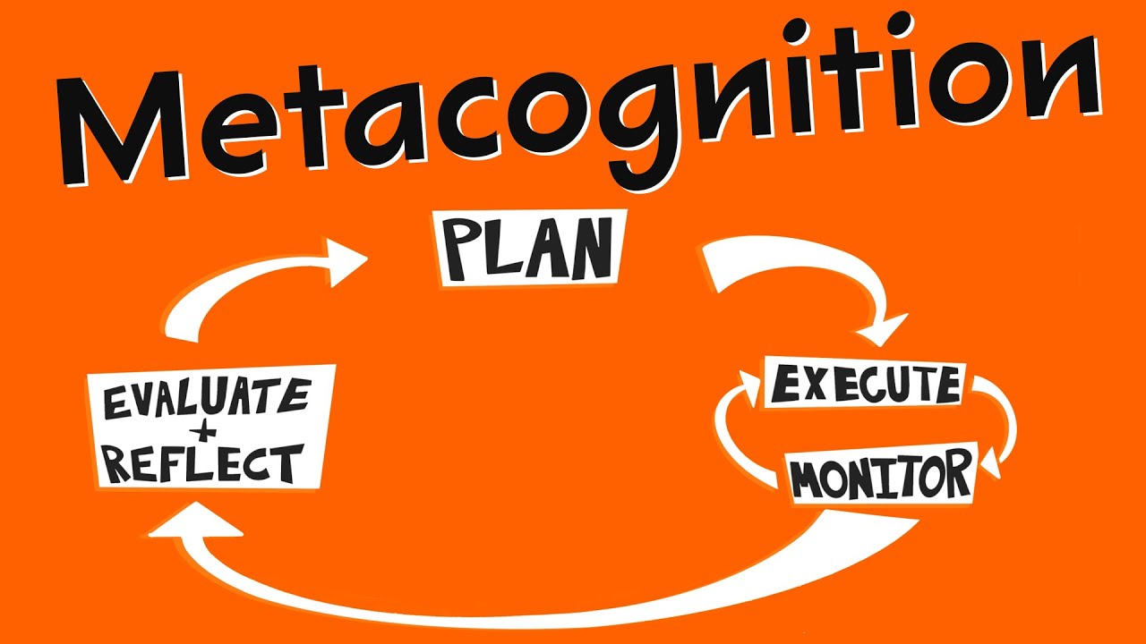 Metacognition: A Tool to Learning Better - YouTube