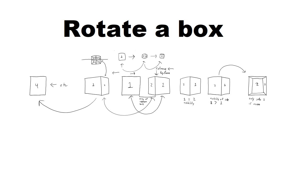 How to draw ️ a rotating box 📦 - YouTube