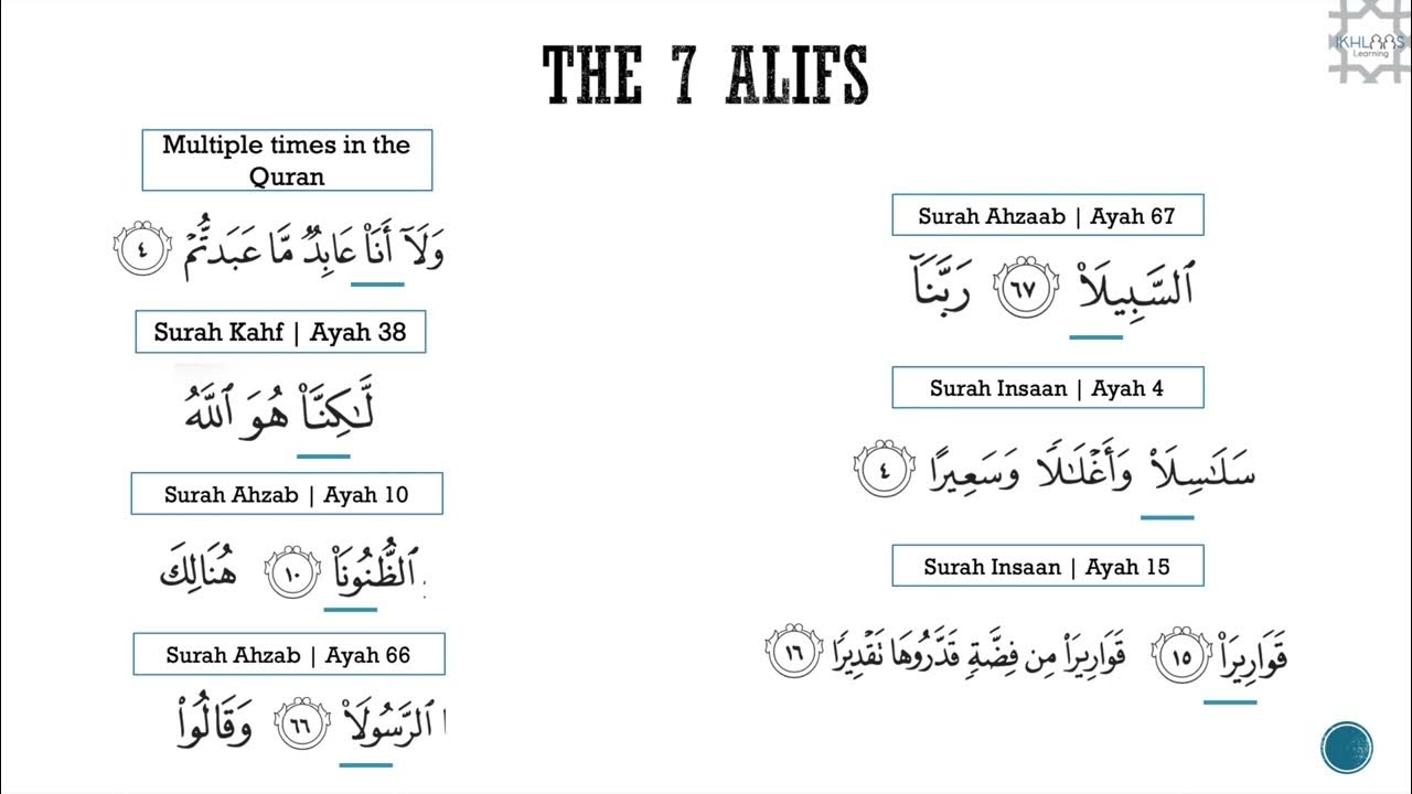 MODULE 6 | LESSON 5 - THE 7 ALIFS - YouTube