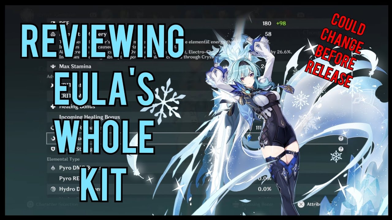 Reviewing Eulas Current Kit - *Subject to Change* - YouTube