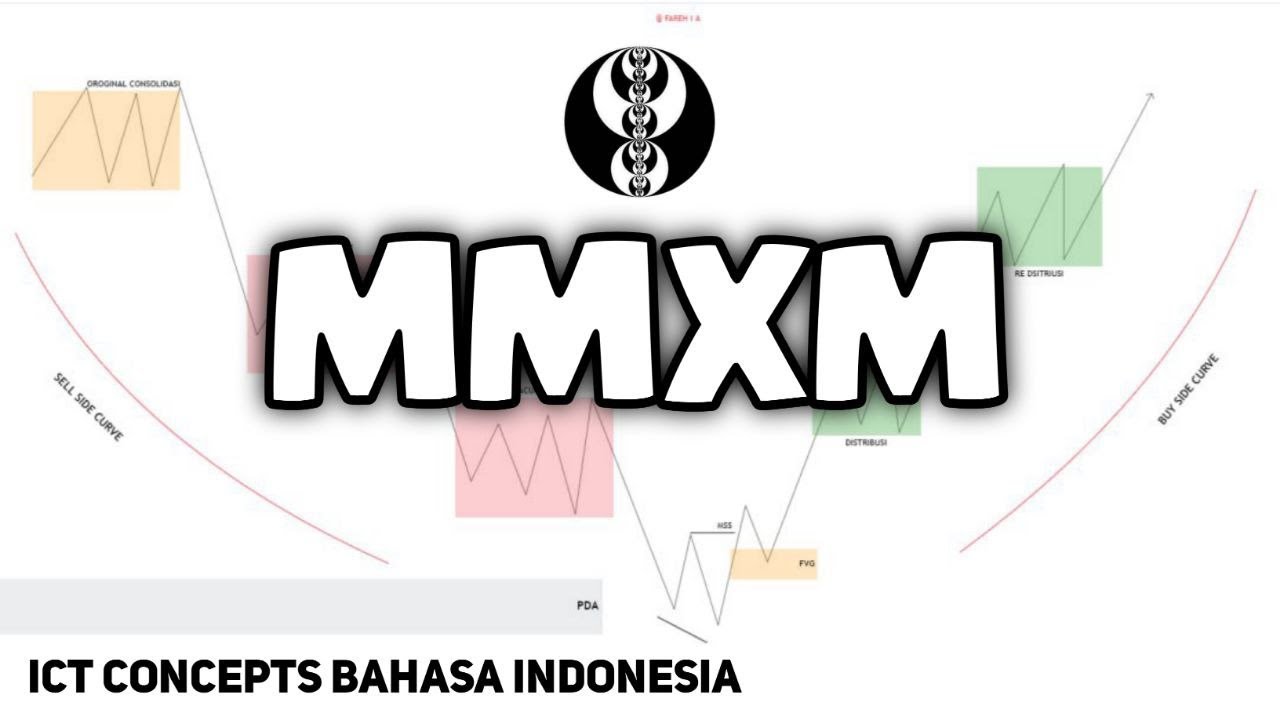 MMXM MODEL I ICT CONCEPT BAHASA INDONESIA☑️ - YouTube