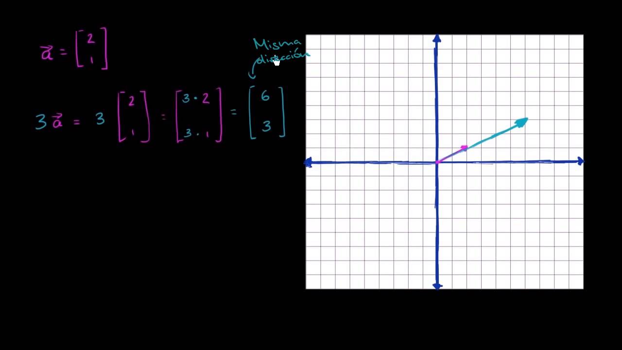 Multiplicando un vector por un escalar - YouTube