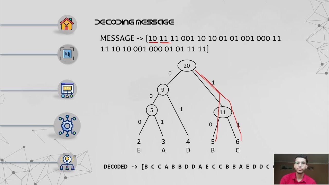 Huffman Coding & Longest Common Subsequence Problem - YouTube